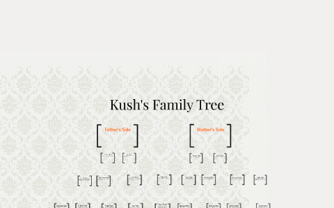 Kush's Family Tree by Kush Patel on Prezi