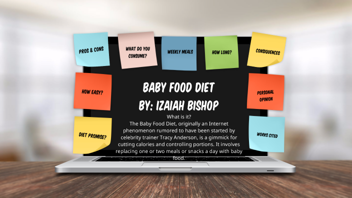 Fad Diet Project by Izaiah Bishop on Prezi