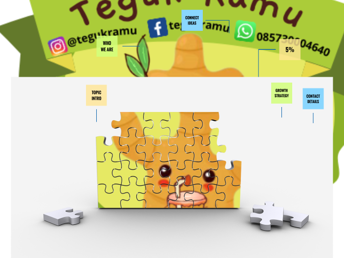hgjgjg by Fauziya Iffah on Prezi