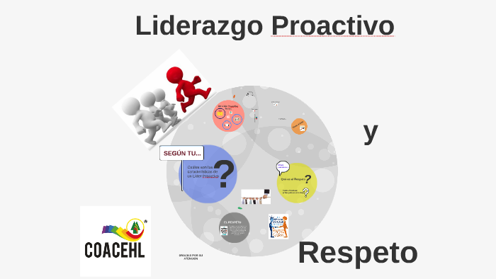 Liderazgo Proactivo by Sonia Michelle Fiallos on Prezi