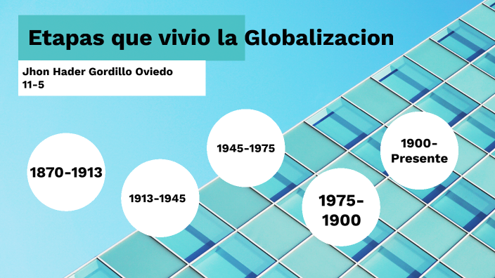 LINEA DEL TIEMPO DE LA GLOBALIZACION by dylan velazquez torres on Prezi