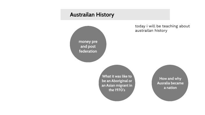 Australian history by Hamza Geme on Prezi