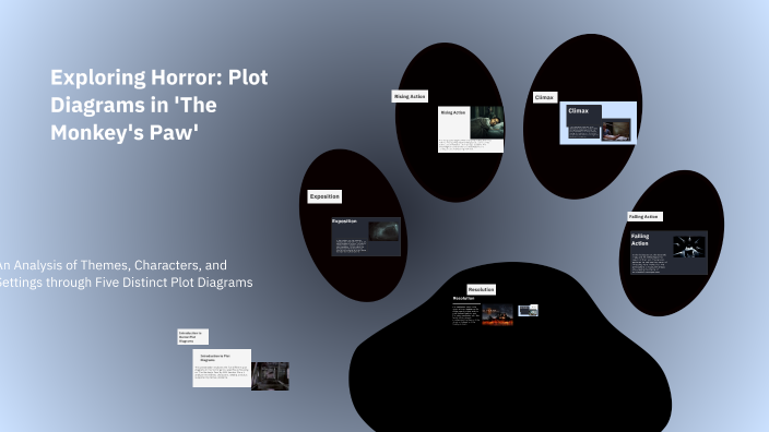 Exploring Horror: Plot Diagrams in 'The Monkey's Paw' by Dario Clark on ...