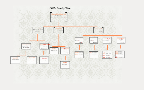 Little Family Tree by Kelsey Little on Prezi