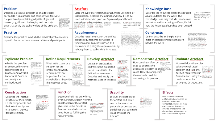 Design Science Canvas by Paul Johannesson on Prezi