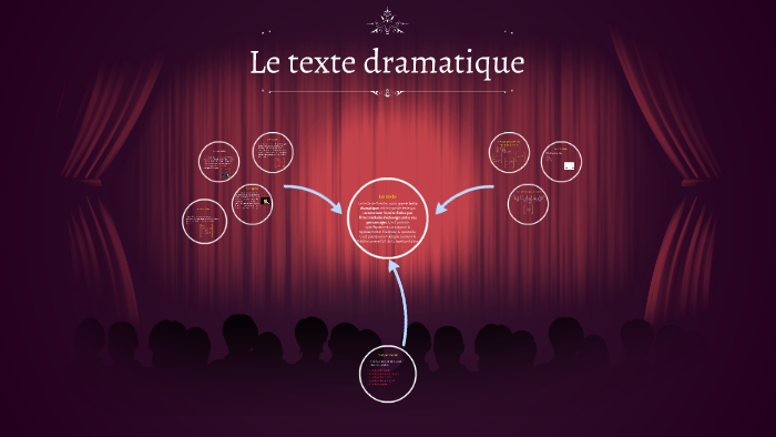 Le texte dramatique by Genevieve Dupuis on Prezi