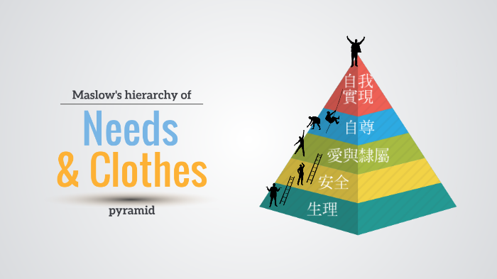 Maslow's hierarchy of needs and clothes pyramid by Dennis Wu on Prezi