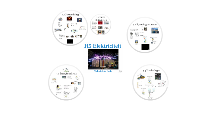 NaSk klas 2 H4 Elektriciteit by jorg vos on Prezi
