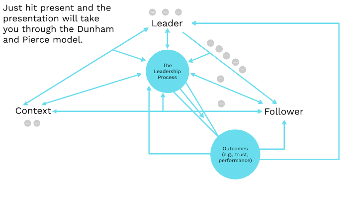 Final Concept Map by Will Levy on Prezi