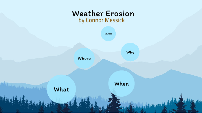 Weather Erosion by Amanda Messick on Prezi