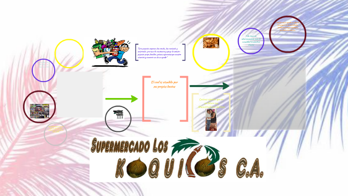 Supermercado Los Koquitos by Albany Sánchez on Prezi Next
