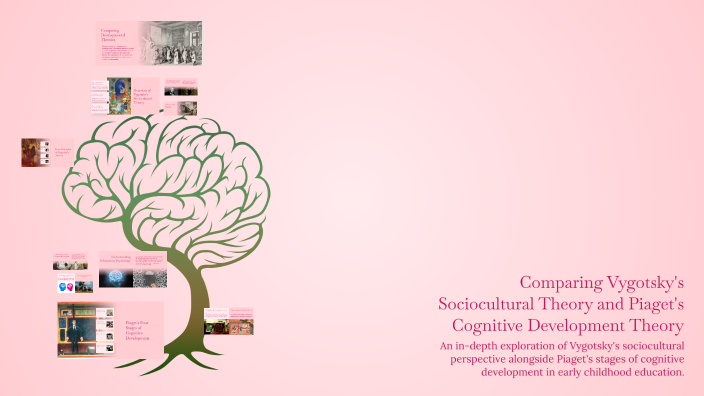 Comparing Vygotsky's Sociocultural Theory and Piaget's Cognitive ...