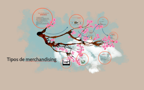 Tipos de merchandising by NAYELI UC ESPINOSA on Prezi