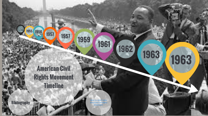 American Civil Rights Movement Timeline by Kyla Davis on Prezi