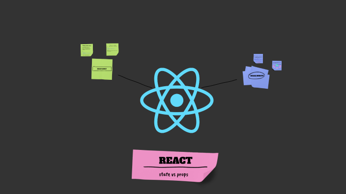 React: state vs props by Daria Diachkova on Prezi