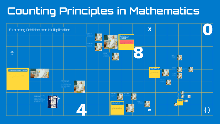 Counting Principles in Mathematics by Imasha Perera on Prezi