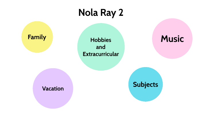 Nola Ray 2 by Nola Ray on Prezi