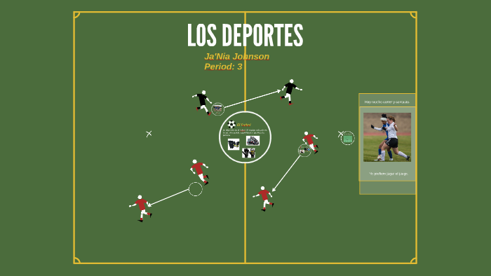 LOS DEPORTES by Ja'Nia Johnson on Prezi