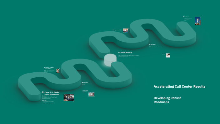 Accelerating Call Center Results by 麗娜 唐 on Prezi