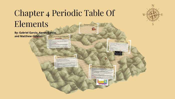 Chapter 4 Periodic Table Of Elements by Gabriel Garcia on Prezi