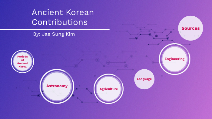 Ancient Korean Contributions by JaeSung Kim on Prezi