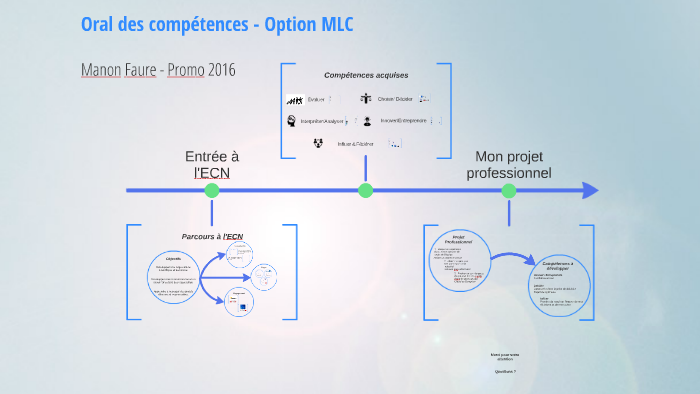 Oral de compétences by Manon Faure on Prezi