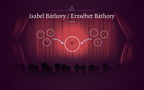 Isabel Báthory / Erzsébet Báthory by Karina González on Prezi