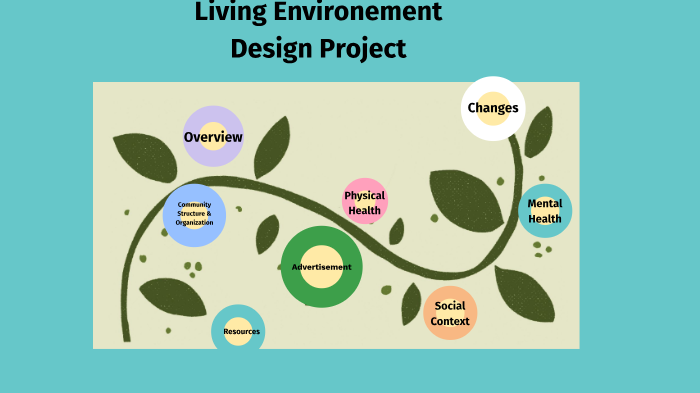 livable environment design project by minna hassan on Prezi