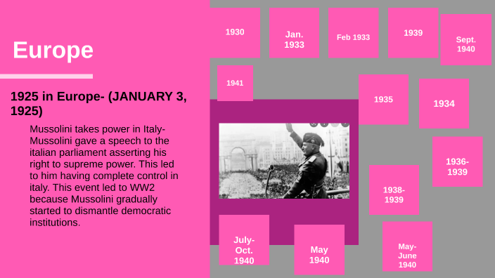 events of WW11 timeline by Bridget Kiey on Prezi