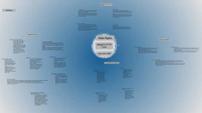 AP Lang Mind Map by makena lopez on Prezi