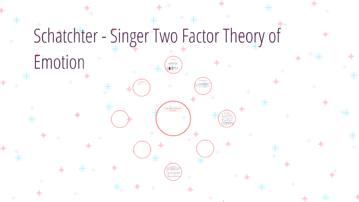Two-factor theory of emotion by destiny cooper on Prezi