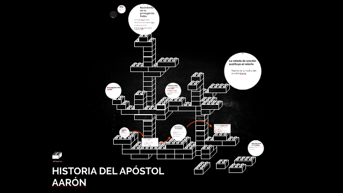 HISTORIA DEL APÓSTOL AARÓN by abigail orizaba on Prezi