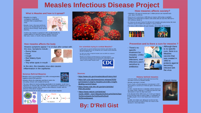 Infectious Disease Project by D'RELL GIST on Prezi