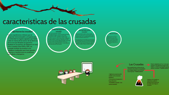 Caracteristicas de las crusadas by nicolas cordova on Prezi
