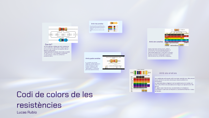 codi de colors by lucas rubio on Prezi