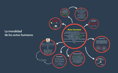 La moralidad de los actos humanos by Emilio Vázquez Gestal on Prezi