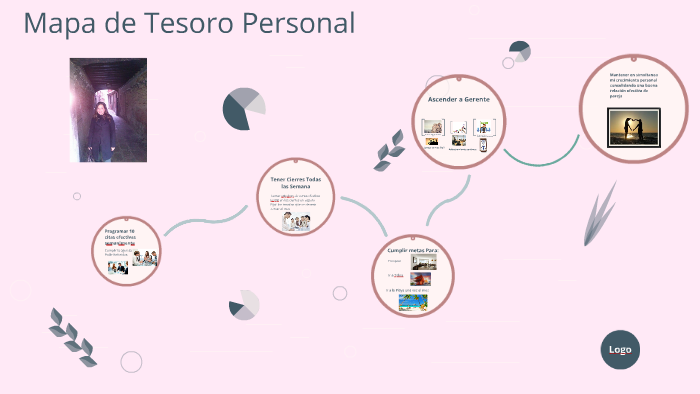 Mapa de Tesoro Personal by María Linares on Prezi