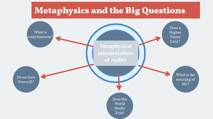 Metaphysics and the Big Questions by Olivia Cammaert-Wilken on Prezi