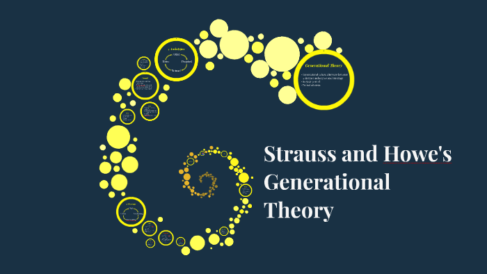 Strauss and Howe's Generational Theory by Gabrielle Plommer on Prezi