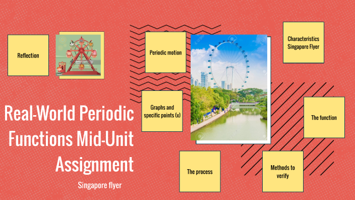 Real-World Periodic Functions Mid-Unit Assignment by Mariana Muñoz on Prezi