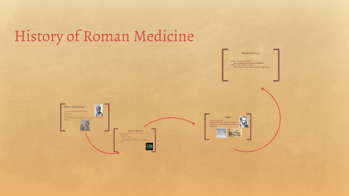 Roman Medicine by Emily Larner on Prezi