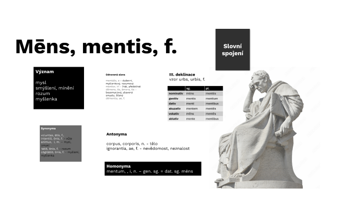 Slovní mapa: mens, mentis by Anna Petlakova on Prezi