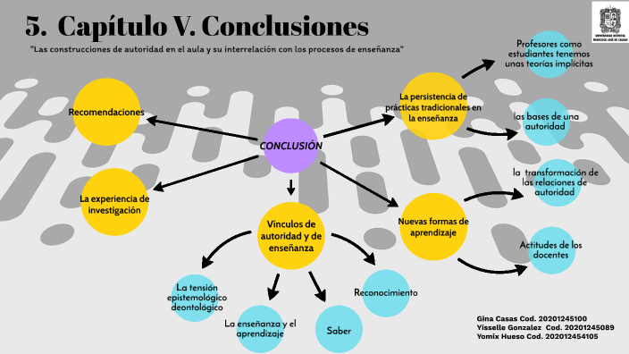 Capítulo V. Conclusiones by yomix hueso on Prezi