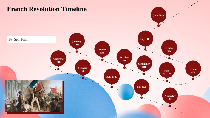 The French Revolution By Seth Palm On Prezi
