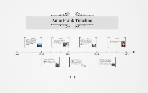 Anne Frank Timeline by Trisha Roiger on Prezi