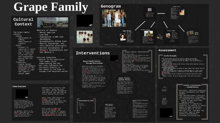 Grape Family by Mika Oliver on Prezi
