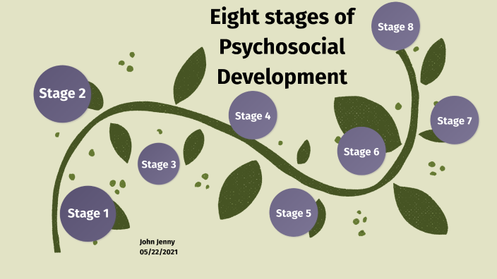 Erikson's eight stages of psychosocial development by John Jenny on Prezi