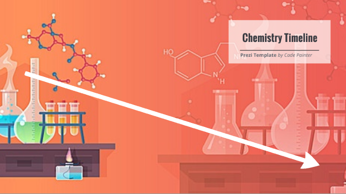 Chemistry Timeline by Cade Painter on Prezi