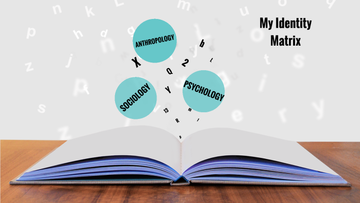 Personal Identity Matrix by Annika N on Prezi