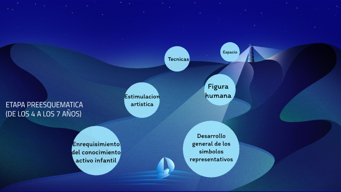 Etapa preesquematica by Sofia Rodriguez on Prezi